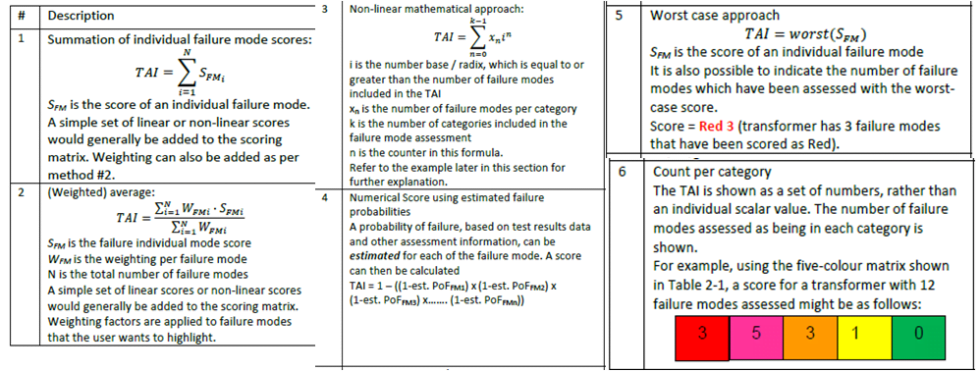 Transformer health index: A beginner's guide | Seetalabs